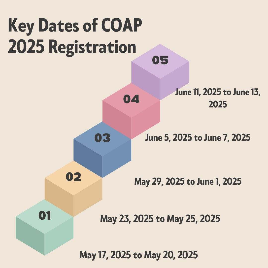 IISC Bangalore Revised Schedule for GATE 2025 COAP M.Tech Admissions
